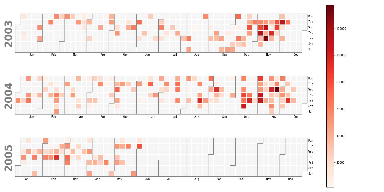 Python七大主流库绘制日历热力图方法横向评测-开发者社区-阿里云