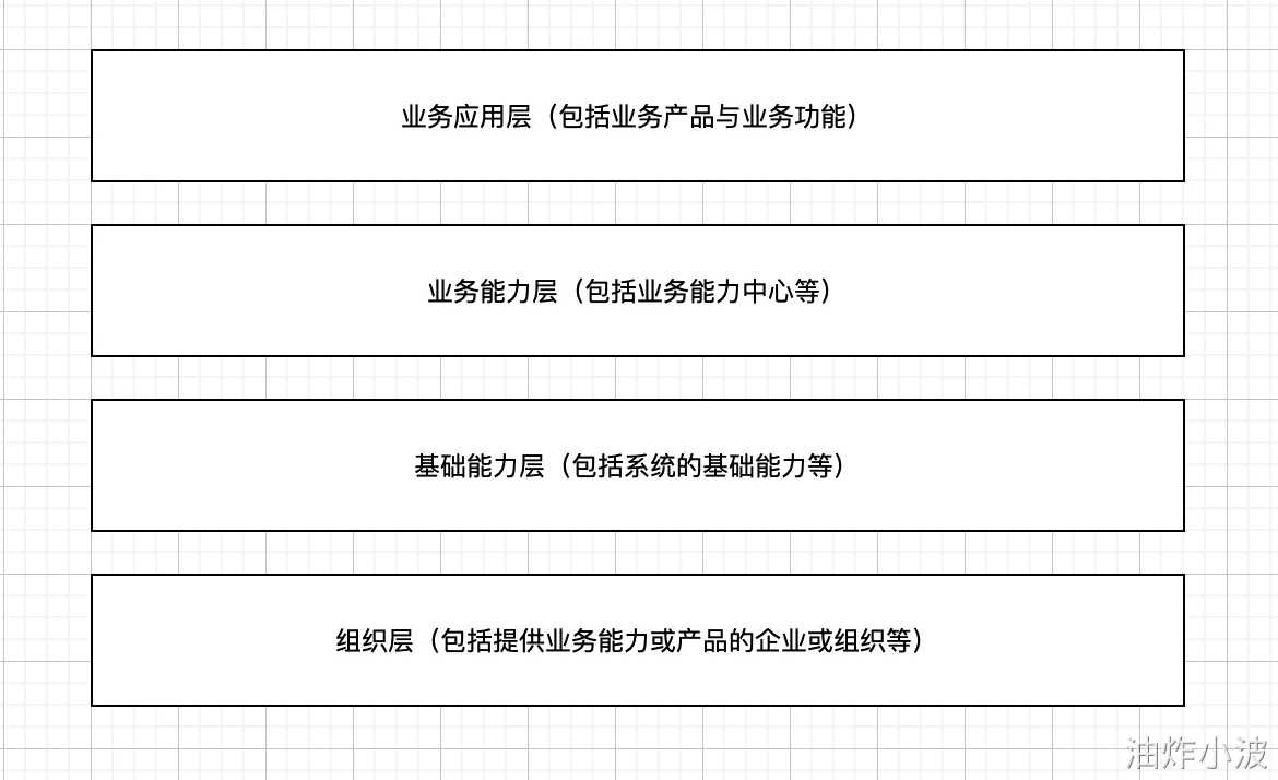 业务架构图-阿里云开发者社区