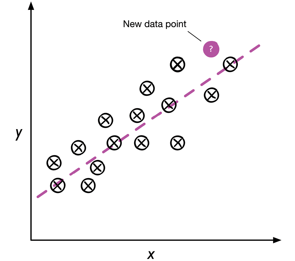 机器学习之pytorch和scikit Learn第一章 赋予计算机学习数据的能力part 1 阿里云开发者社区