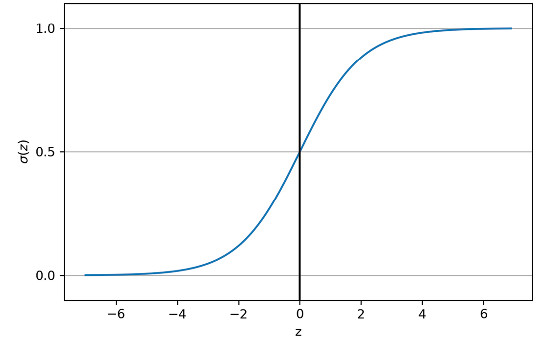 机器学习之PyTorch和Scikit-Learn第3章 使用Scikit-Learn的机器学习分类器之旅Part 1-阿里云开发者社区