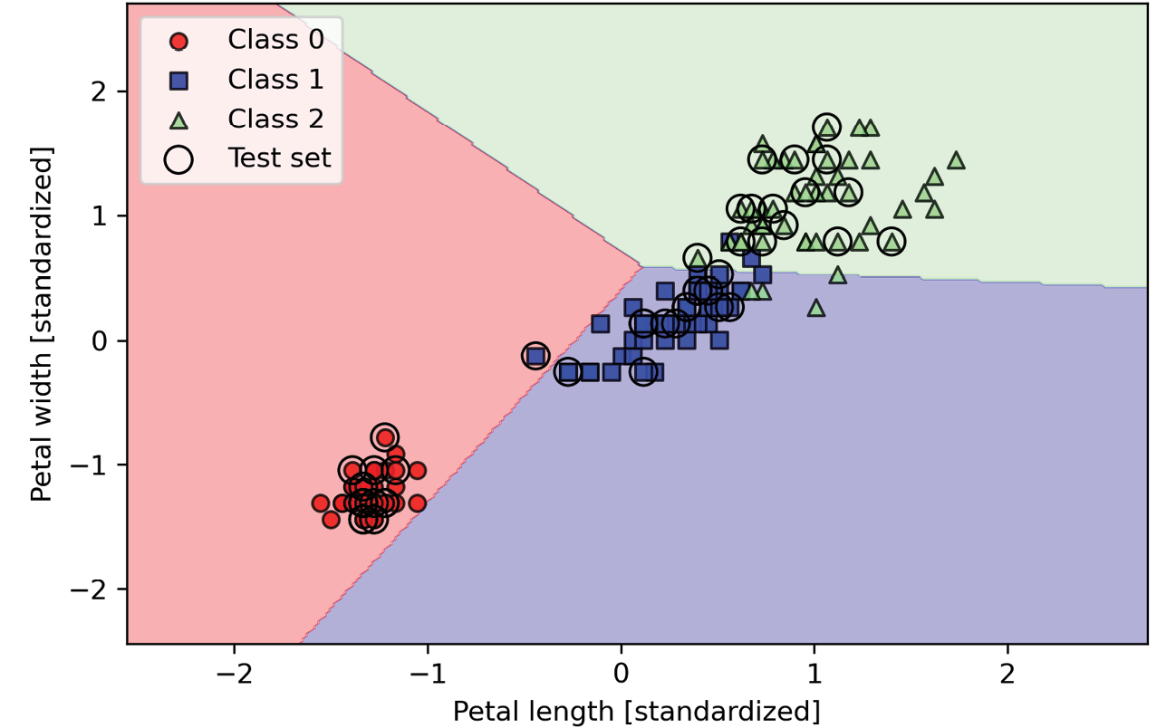 机器学习之PyTorch和Scikit-Learn第3章 使用Scikit-Learn的机器学习分类器之旅Part 1-阿里云开发者社区