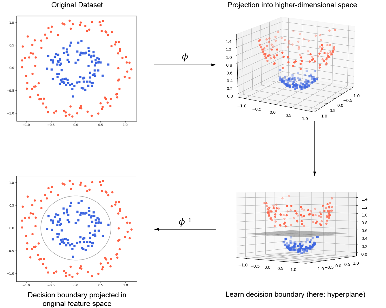 机器学习之pytorch和scikit Learn第3章 使用scikit Learn的机器学习分类器之旅part 2 阿里云开发者社区