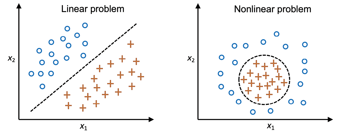 机器学习之pytorch和scikit Learn第5章 通过降维压缩数据part 2 阿里云开发者社区