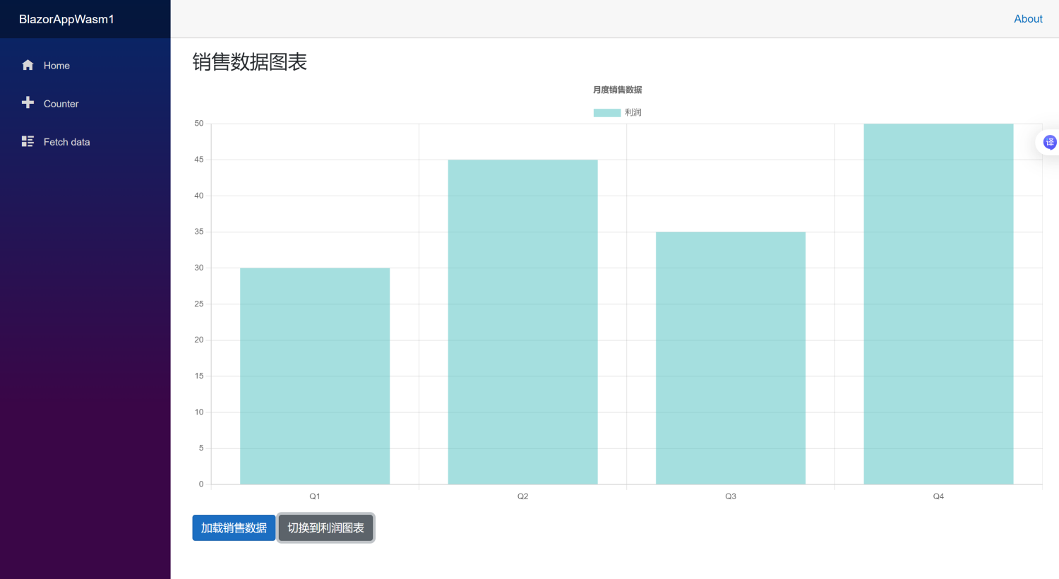 ASP.NET Core Blazor 核心功能三：Blazor与JavaScript互操作——让Web开发更灵活-阿里云开发者社区