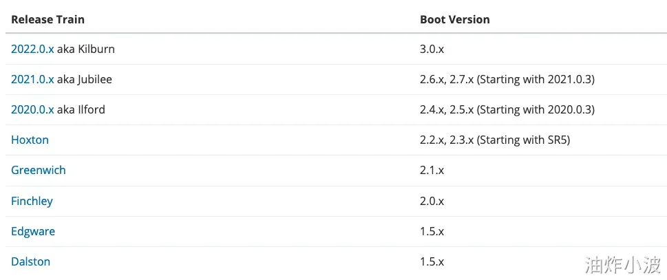 SpringCloud概述-阿里云开发者社区