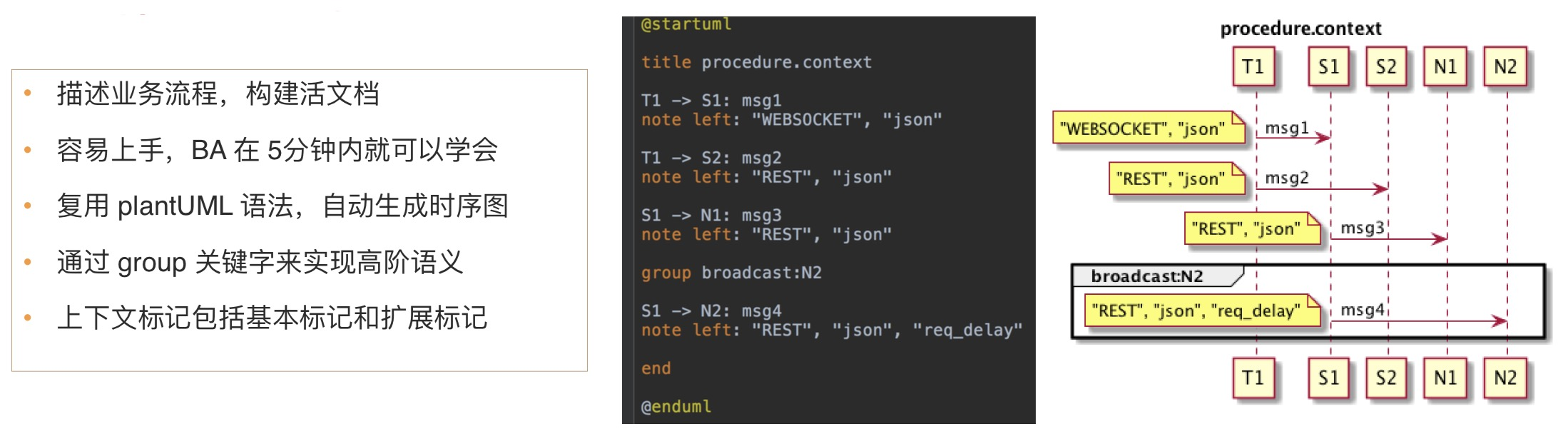 DSL领域特定语言原理详解与Groovy构建实战-开发者社区-阿里云