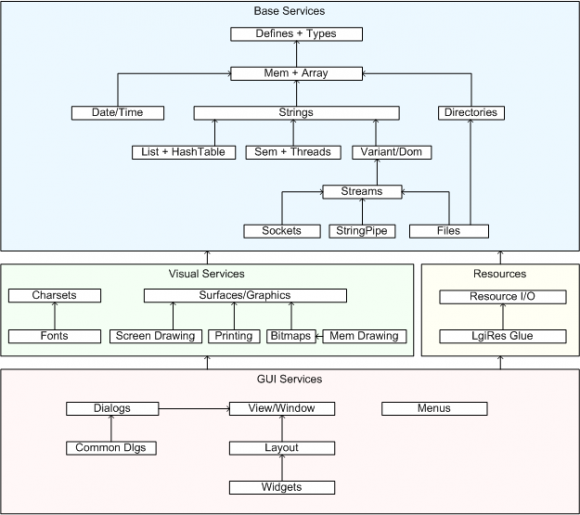 8个免费实用的C++GUI库-阿里云开发者社区
