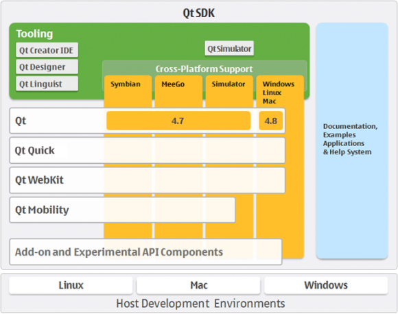 8个免费实用的C++GUI库-阿里云开发者社区