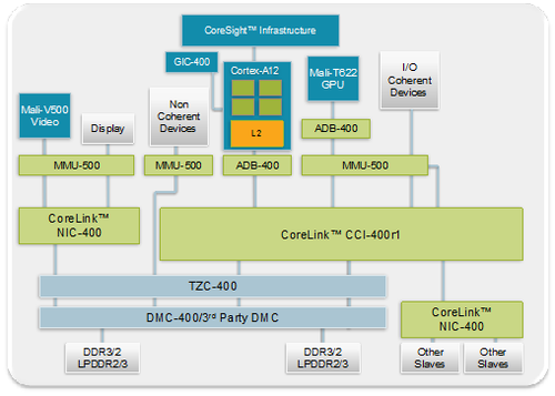 ARM内核全解析，从ARM7,ARM9到Cortex-A7,A8,A9,A12,A15到Cortex-A53,A57【转】-阿里云开发者社区
