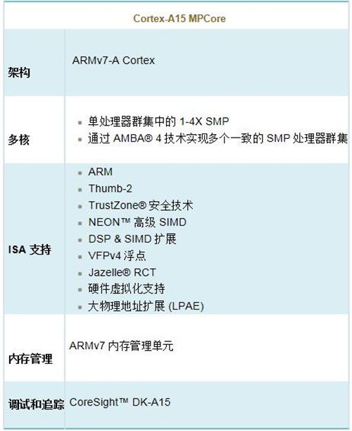 ARM内核全解析，从ARM7,ARM9到Cortex-A7,A8,A9,A12,A15到Cortex-A53,A57【转】-阿里云开发者社区