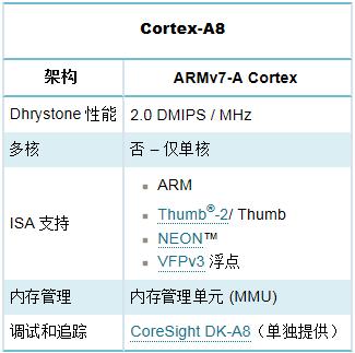 ARM内核全解析，从ARM7,ARM9到Cortex-A7,A8,A9,A12,A15到Cortex-A53,A57【转】-阿里云开发者社区