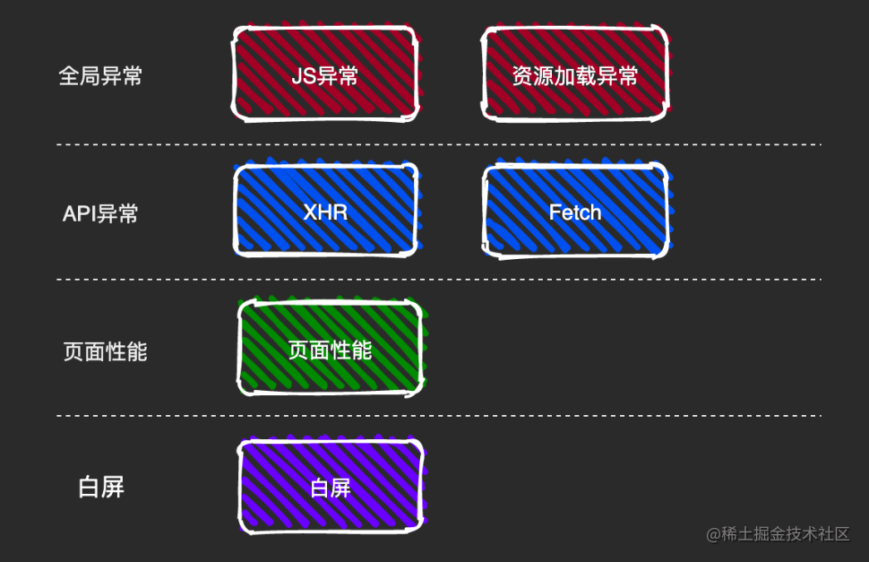 如何打造一款标准的JS-SDK-阿里云开发者社区