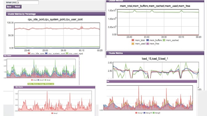 [Hadoop]chukwa的简单介绍-阿里云开发者社区