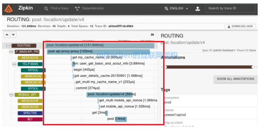 微服务Zipkin链路追踪原理，图解版，一文吃透！-阿里云开发者社区