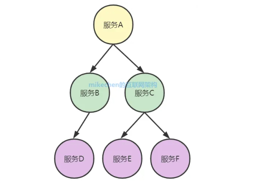 微服务Zipkin链路追踪的架构原理与部署入门-开发者社区-阿里云
