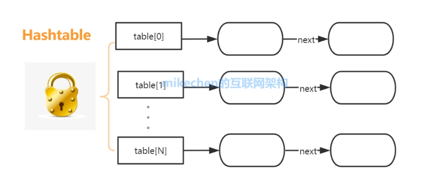 ConcurrentHashMap的实现原理，非常详细，一文吃透！-阿里云开发者社区