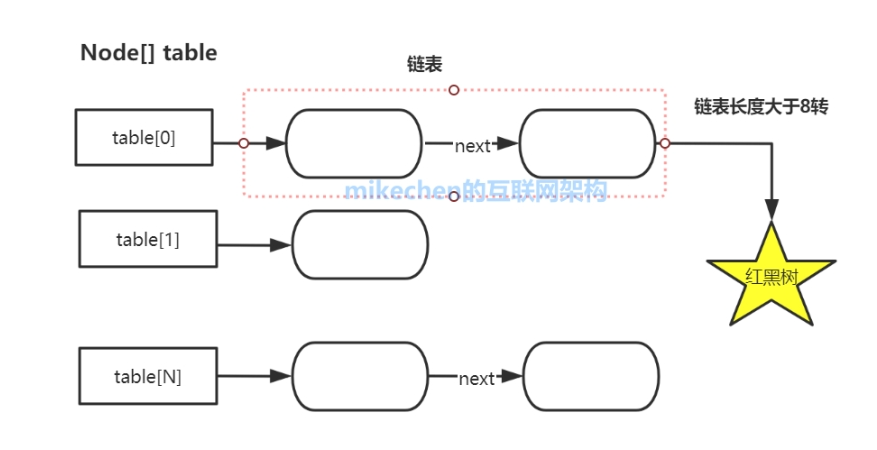 ConcurrentHashMap从分段锁到CAS锁的实现原理演进-开发者社区-阿里云