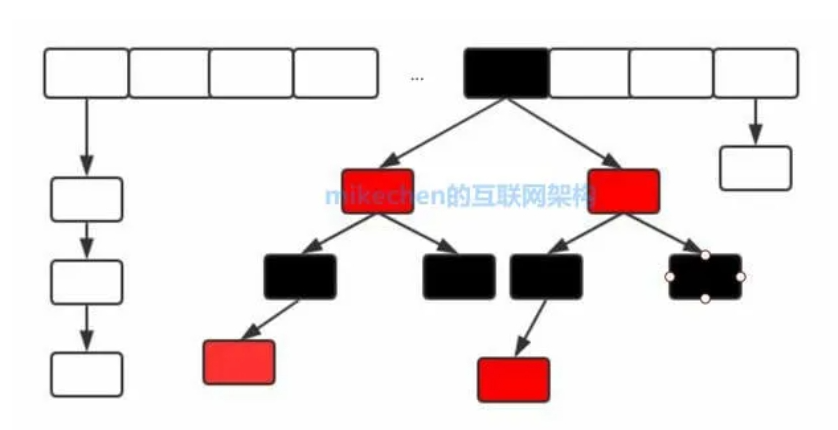 ConcurrentHashMap的实现原理，非常详细，一文吃透！-阿里云开发者社区