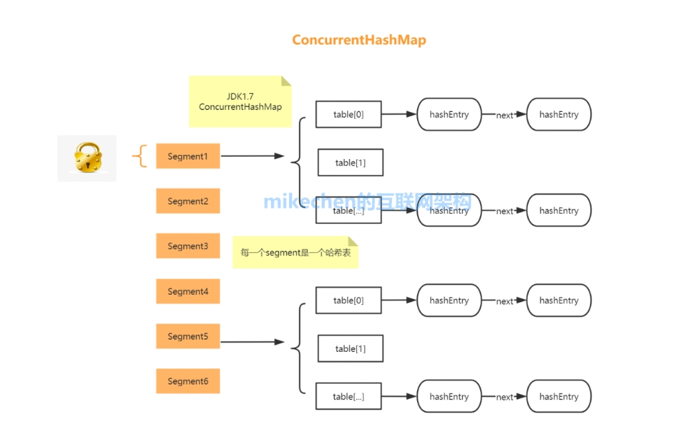 ConcurrentHashMap的实现原理，非常详细，一文吃透！-阿里云开发者社区