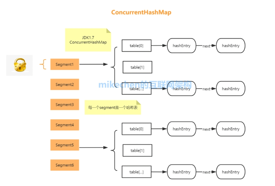 大厂面试高频：ConcurrentHashMap 的实现原理（ 超详细 ）-阿里云开发者社区