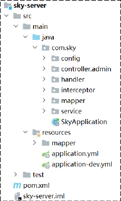 搭建Java苍穹外卖实战项目的完整开发环境-开发者社区-阿里云