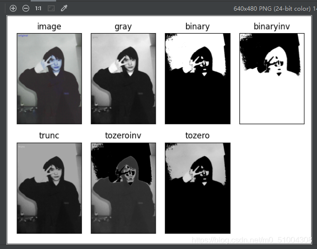 Opencv学习笔记(四):如何通过cv2或者通过matplotlib来将多张图拼接成一张图输出-阿里云开发者社区