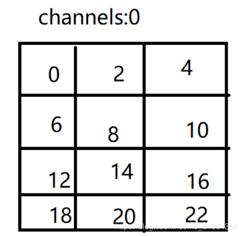 Numpy学习笔记(二):argmax参数中axis=0,axis=1,axis=-1详解附代码-阿里云开发者社区