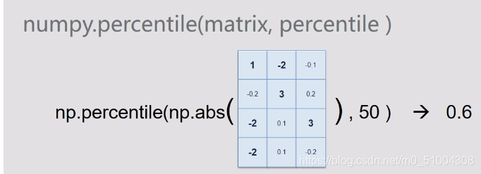 神经网络权重剪枝原理与在MLP和CNN中的实践-开发者社区-阿里云
