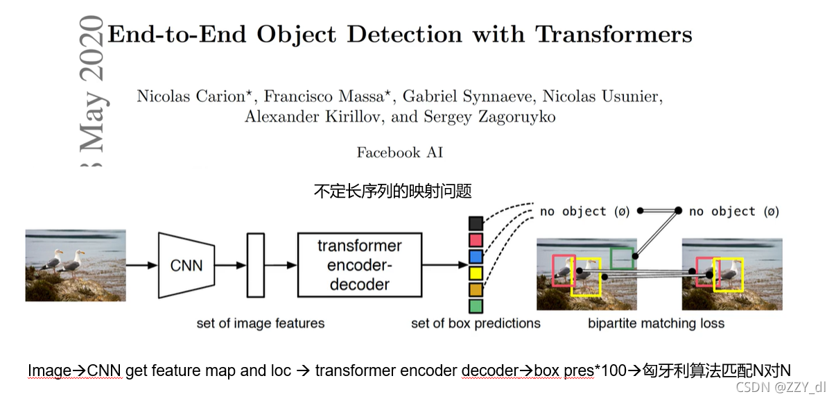 论文精度笔记四:《sparse R Cnn End To End Object Detection With Learnable
