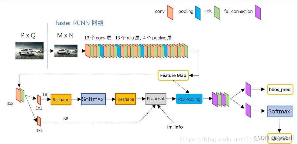 论文精度笔记(四)：《Sparse R-CNN: End-to-End Object Detection with Learnable Proposals》-阿里云开发者社区