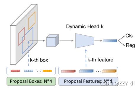 论文精度笔记(四)：《Sparse R-CNN: End-to-End Object Detection with Learnable ...