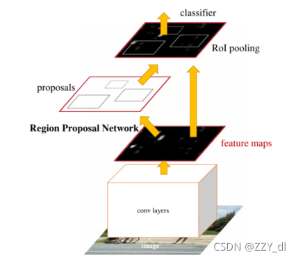 论文精度笔记(四)：《Sparse R-CNN: End-to-End Object Detection with Learnable Proposals》-阿里云开发者社区