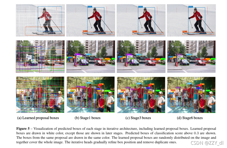 论文精度笔记(四)：《Sparse R-CNN: End-to-End Object Detection with Learnable Proposals》-阿里云开发者社区