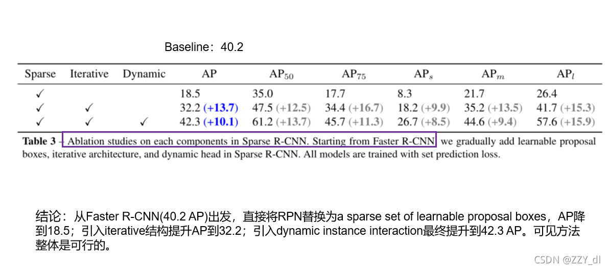 论文精度笔记四：《sparse R Cnn End To End Object Detection With Learnable Proposals》 阿里云开发者社区