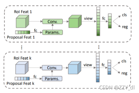 论文精度笔记(四)：《Sparse R-CNN: End-to-End Object Detection with Learnable ...
