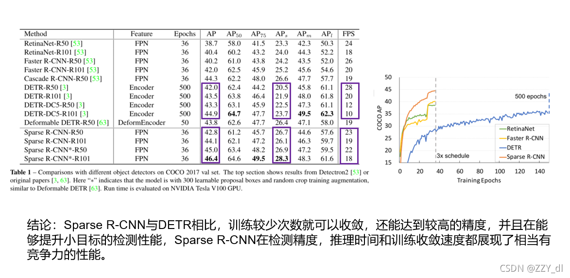 论文精度笔记(四)：《Sparse R-CNN: End-to-End Object Detection with Learnable ...