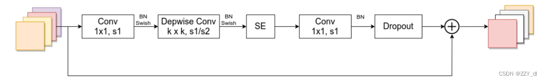 轻量级网络论文精度笔(一)：《Micro-YOLO: Exploring Efficient Methods to Compress CNN based Object Detection ...