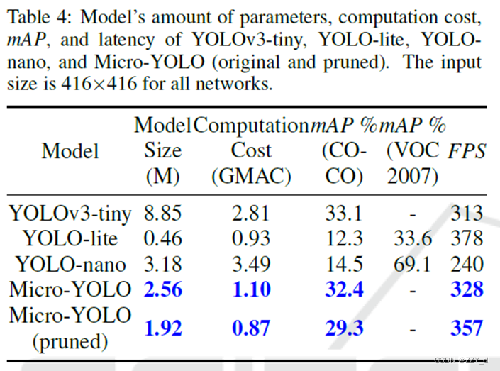 轻量级网络论文精度笔(一)：《Micro-YOLO: Exploring Efficient Methods to Compress CNN based Object Detection ...