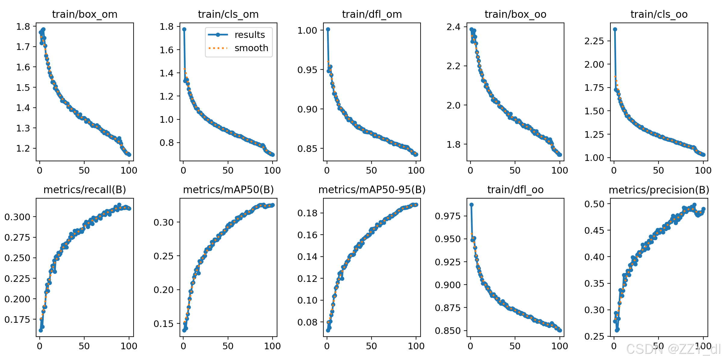 基于YOLOv10的无人机巡航小目标实时检测系统【训练和系统源码+Pyside6+数据集+包运行】-阿里云开发者社区