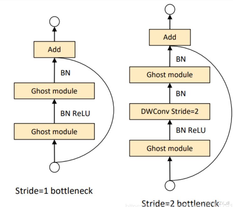 YOLOv10融合C2f_Ghost网络实现轻量化与性能均衡-开发者社区-阿里云
