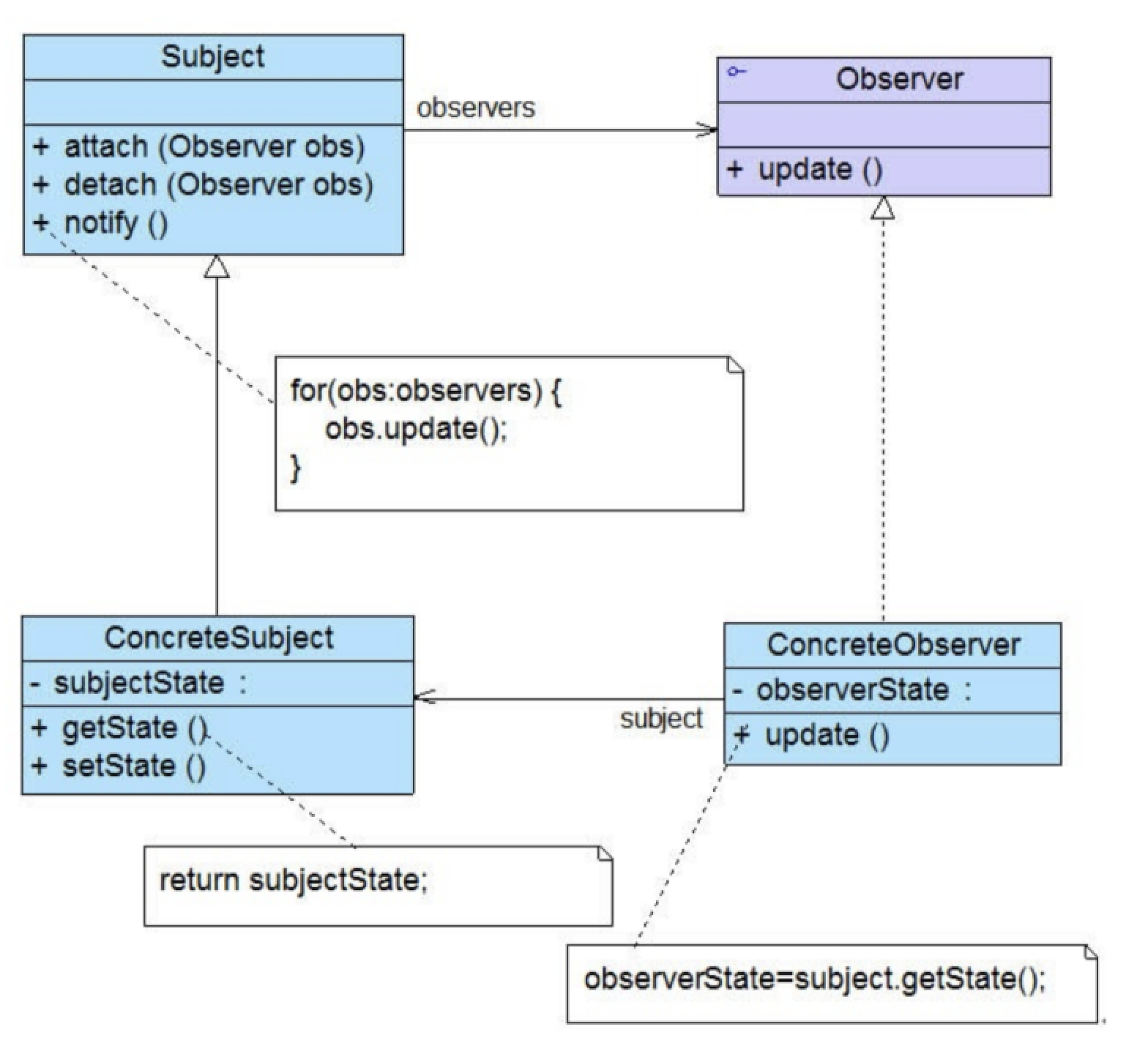 设计模式-阿里云开发者社区