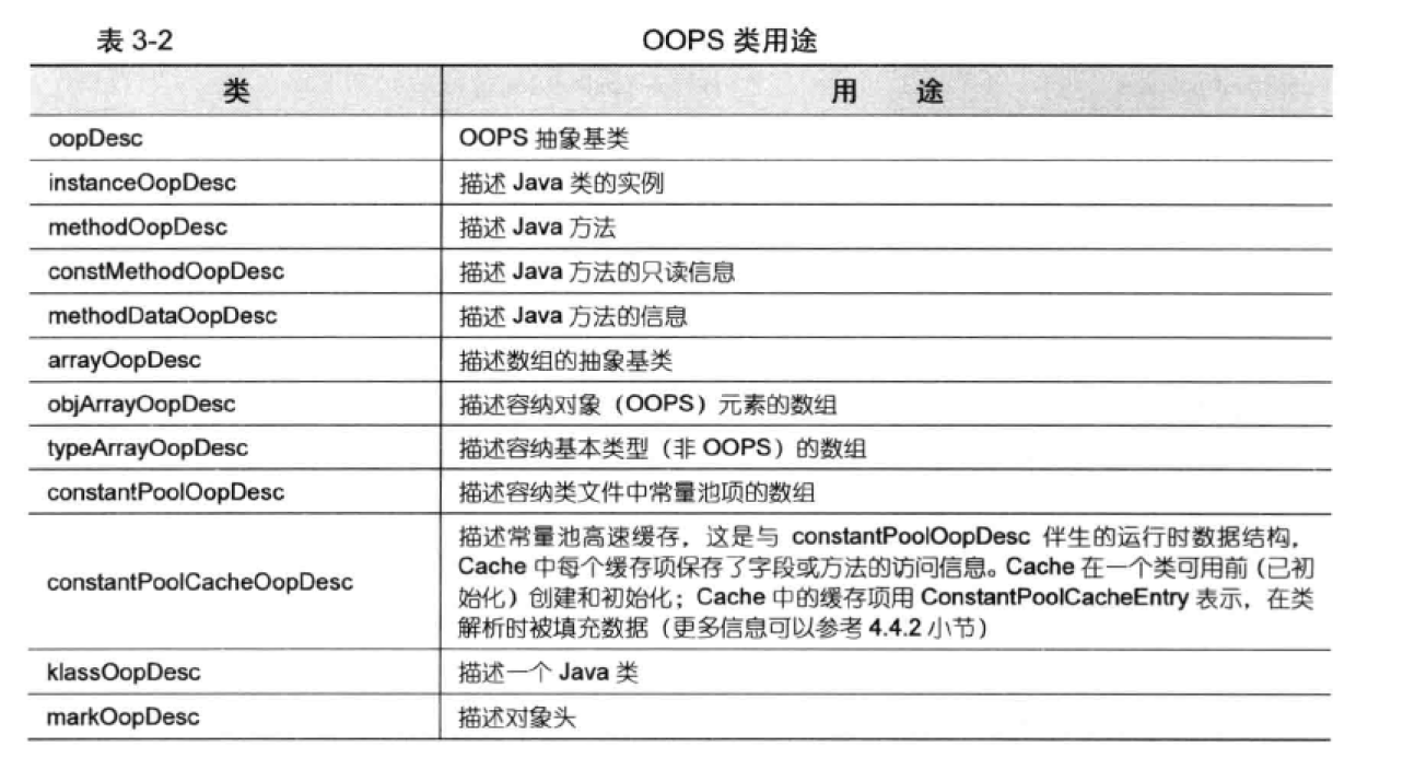 jvm oop-klass对象模型-阿里云开发者社区