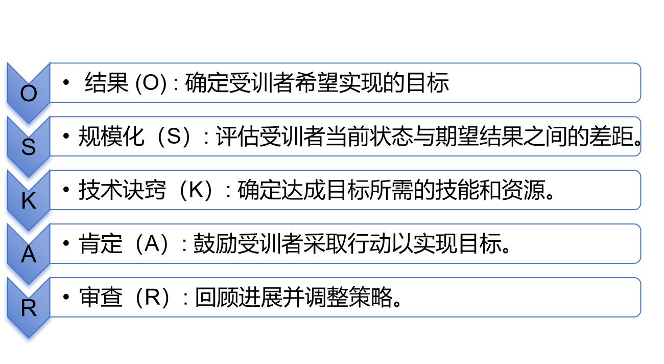 项目管理模型盘点：22个模型工具助你高效管理-阿里云开发者社区
