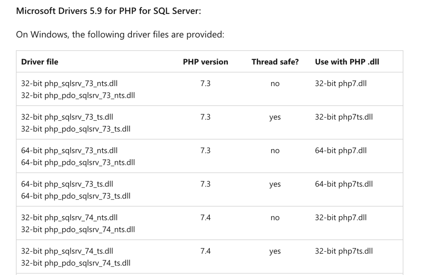 PHP安装SqlServer扩展连接数据库-阿里云开发者社区