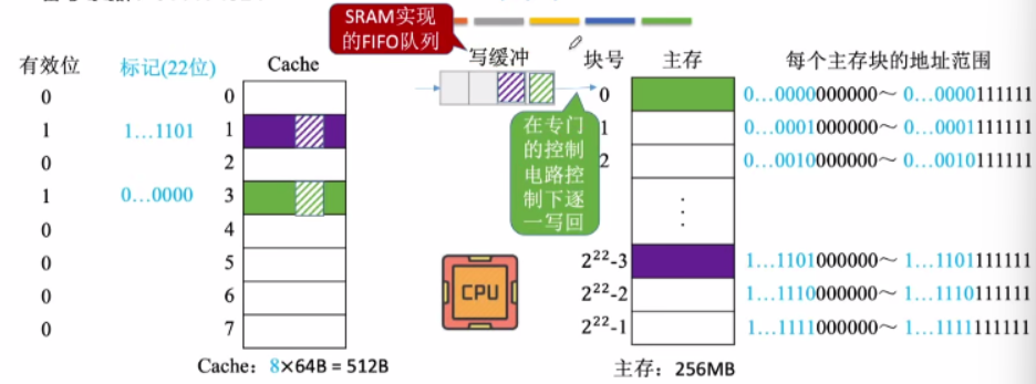 3.9.4Cache写策略-阿里云开发者社区