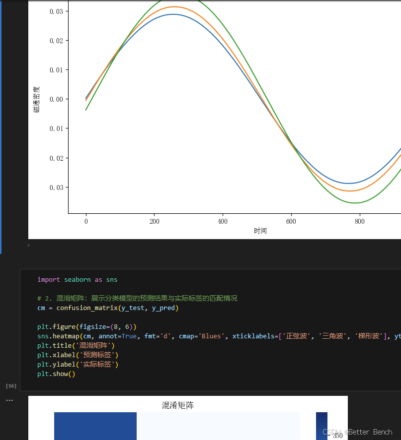 【BetterBench博士】2024华为杯C题：数据驱动下磁性元件的磁芯损耗建模 Python代码实现-阿里云开发者社区