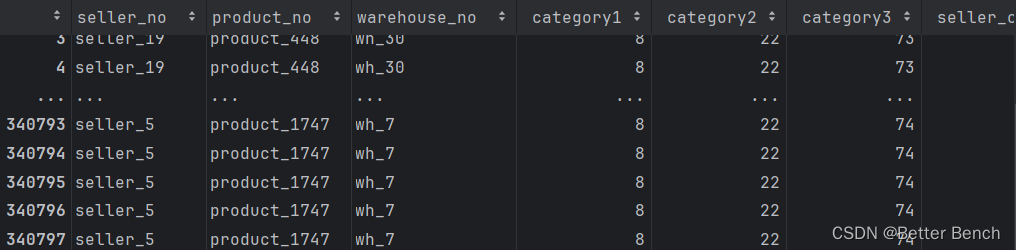 【2023Mathorcup大数据】B题 电商零售商家需求预测及库存优化问题 python代码解析-阿里云开发者社区