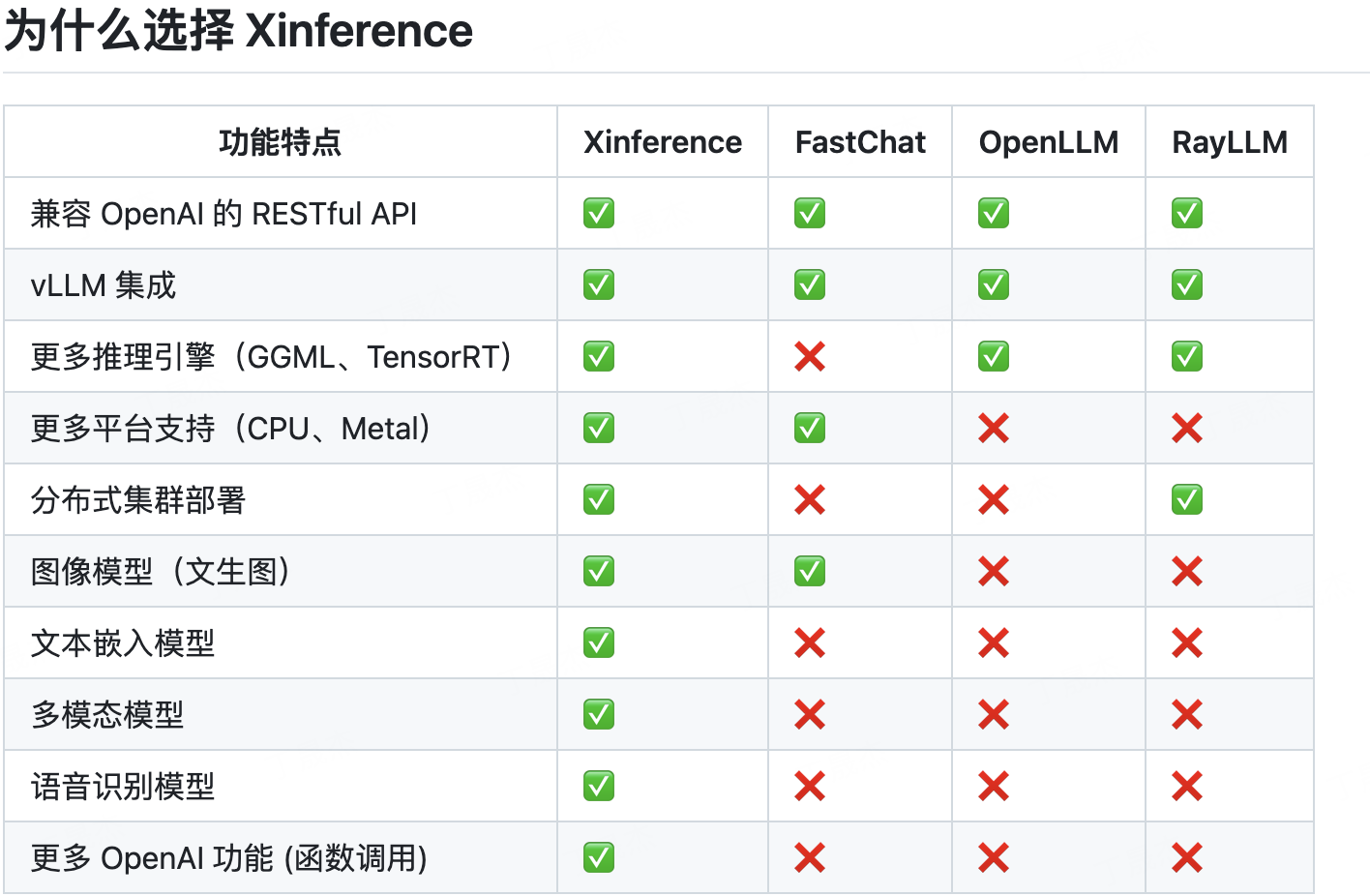 AI-Compass LLM推理框架+部署生态：整合vLLM、SGLang、LMDeploy等顶级加速框架，涵盖本地到云端全场景部署-阿里云开发者社区