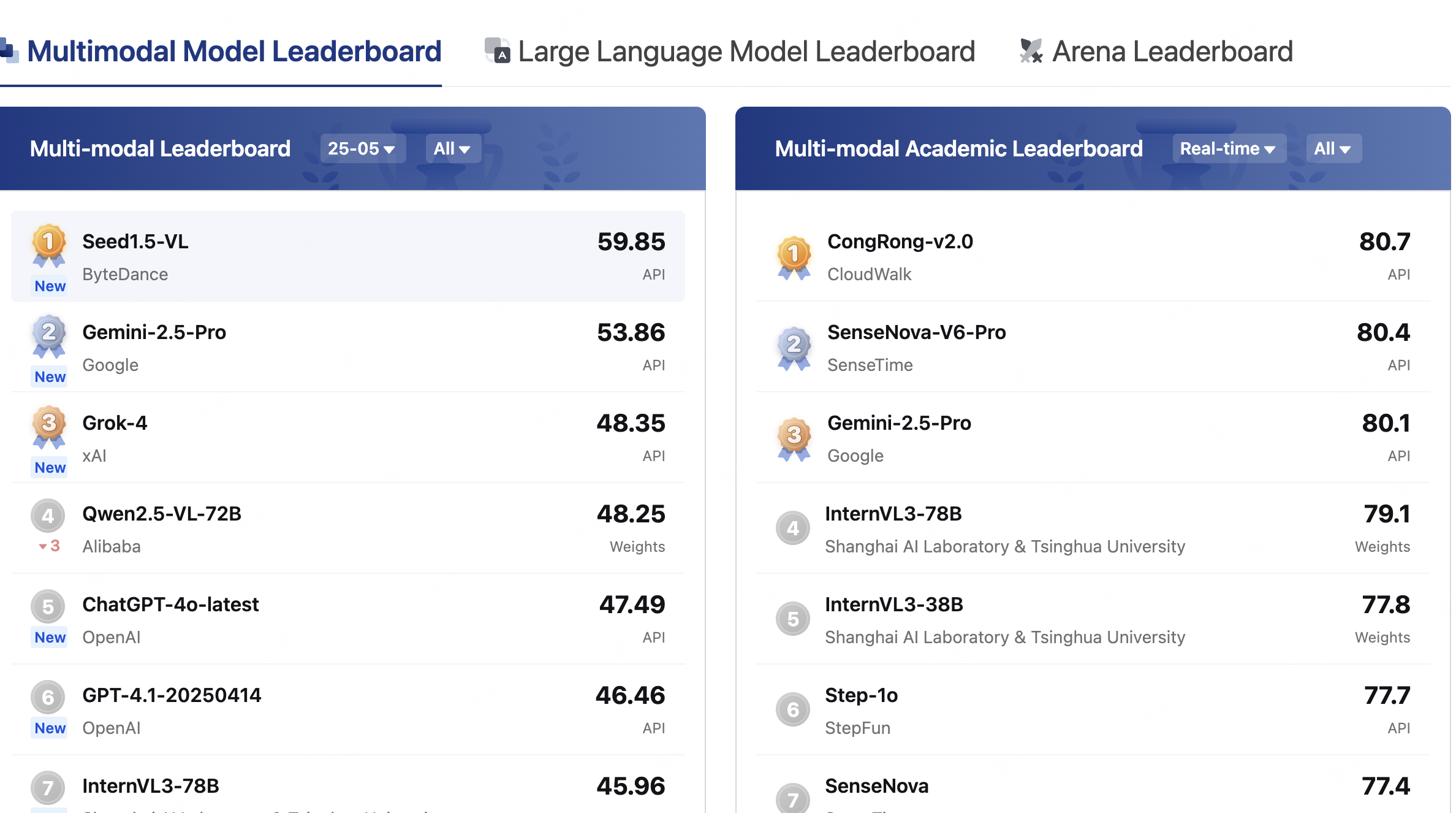 AI-Compass LLM评估框架：CLiB中文大模型榜单、OpenCompass司南、RAGas、微软Presidio等构建多维度全覆盖评估生态系统-阿里云开发者社区