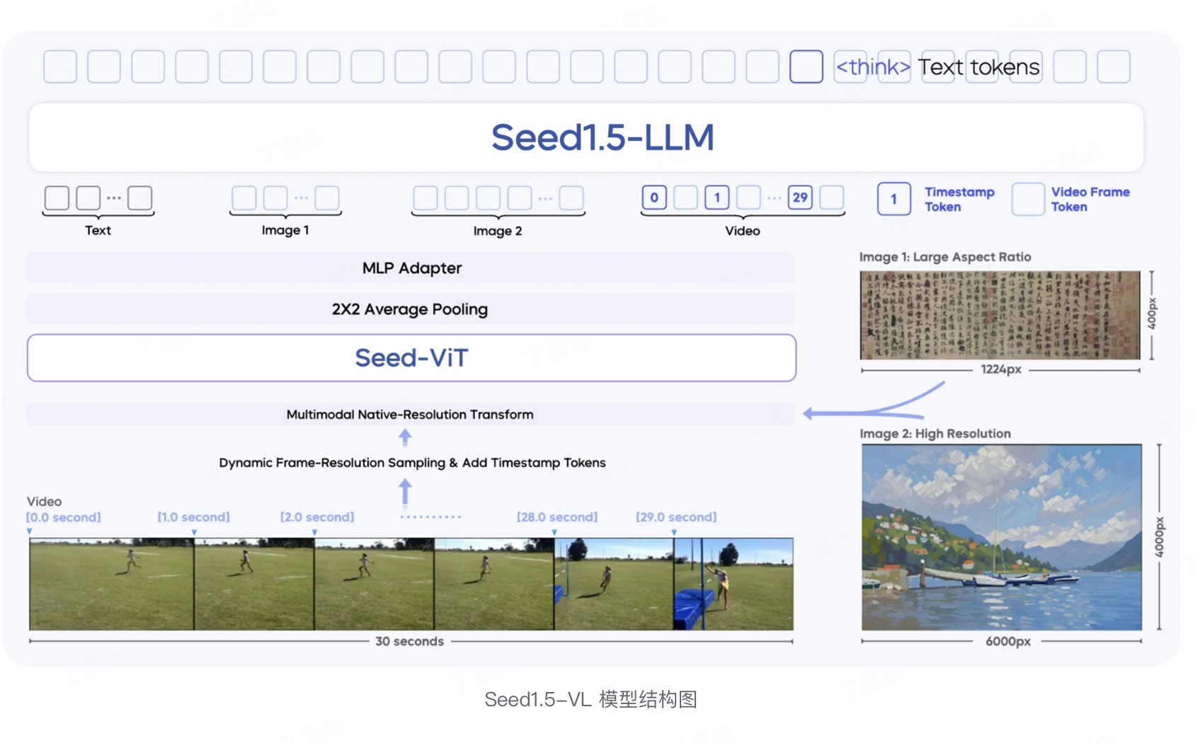 AI-Compass LLM合集-多模态模块：30+前沿大模型技术生态，涵盖GPT-4V、Gemini Vision等国际领先与通义千问VL等国产优秀模型-阿里云开发者社区